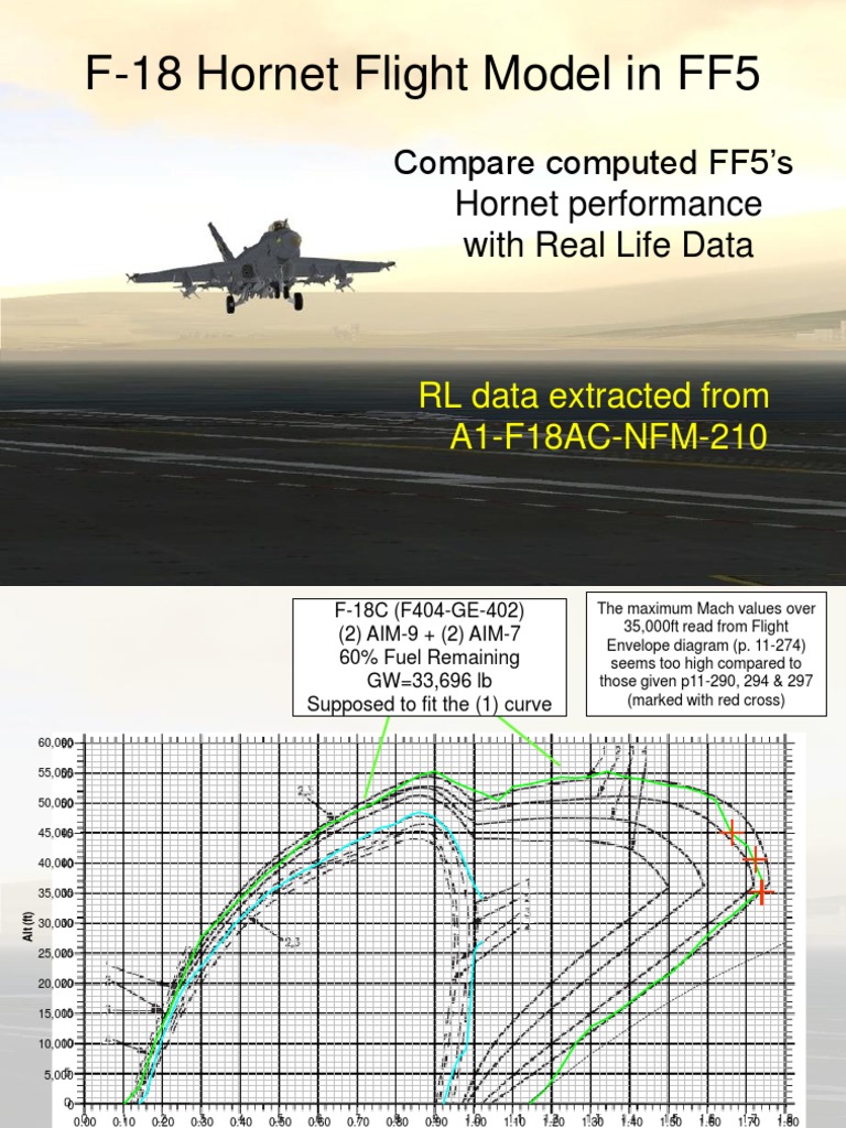 F-18C FM | PDF | Spaceflight Technologies | Vehicles