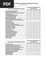 BSOA Course Description | PDF | Academic Degree | Bachelor's Degree