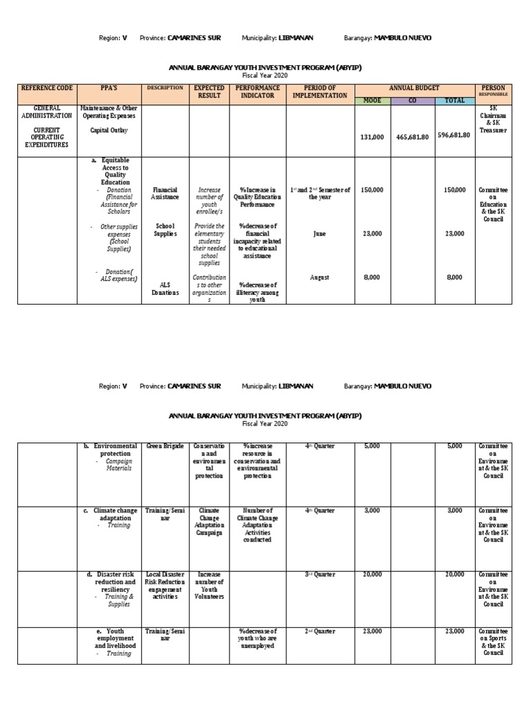 Abyip New Format Latest | PDF | Economies | Business