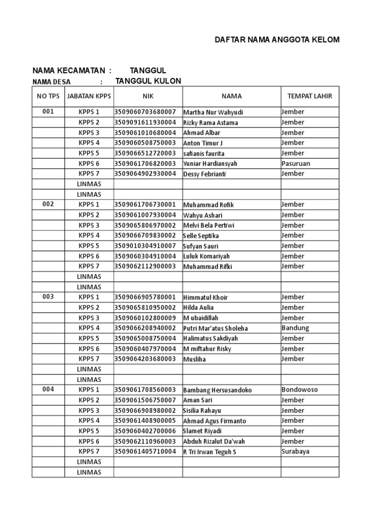Daftar Nama KPPS | PDF