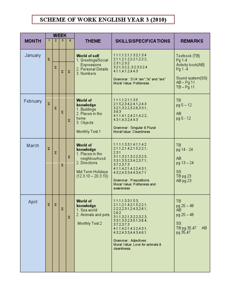 Scheme of Work Year 3 2010 | PDF | Language Families | Morphology