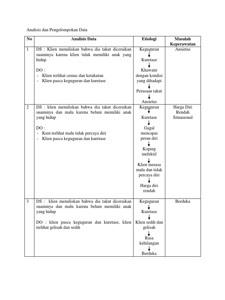 Pengelompokan Data, Diagnosis, Slki | PDF