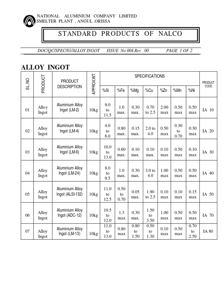 NALCO ALLOY INGOT Specification PDF | PDF
