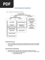 SBP Prudential Regulations Overview | PDF | Infrastructure | Banks