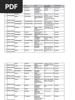 AP Temples List | PDF