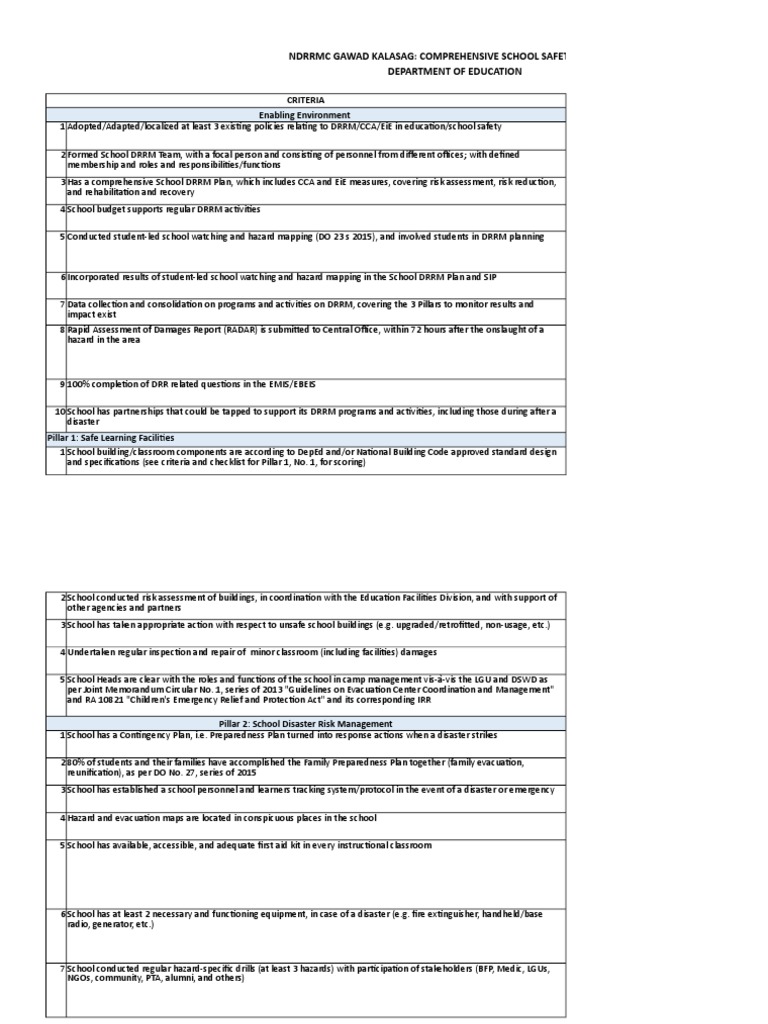 CSS Gawad Kalasag Self Assessment Checklist | PDF