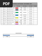 Raw Material Color Code Chart | PDF