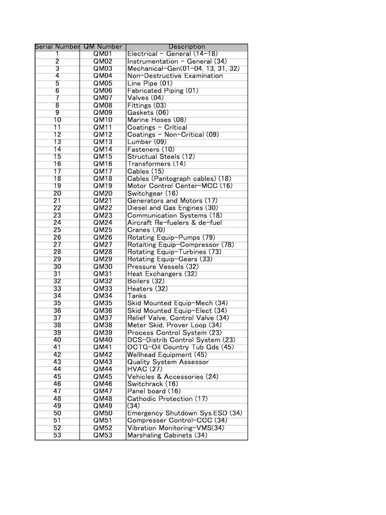QM Number Table | PDF