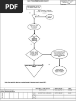 IQA-Incoming Inspection Flow Chart | PDF | Business Process | Business