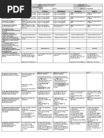 Rubrics Pangkatan Repleksyon Portfolio | PDF
