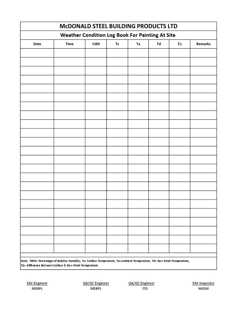 Humidity Control Checklist PDF | PDF