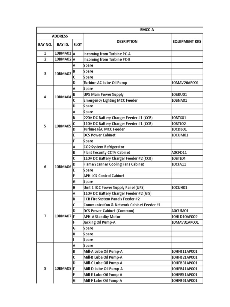 EDG Load Calculation