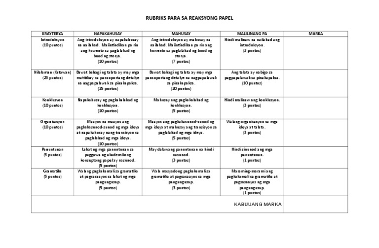 Rubriks para Sa Reaksyong Papel | PDF