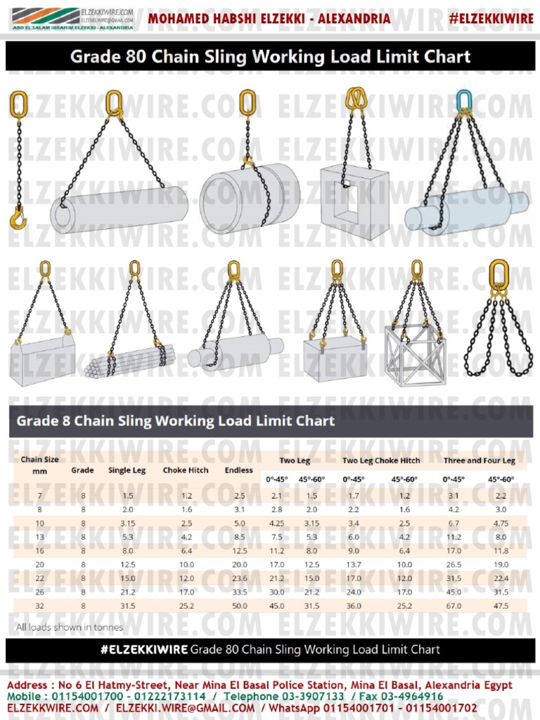 Grade 80 Chain Sling Working Load Limit | PDF