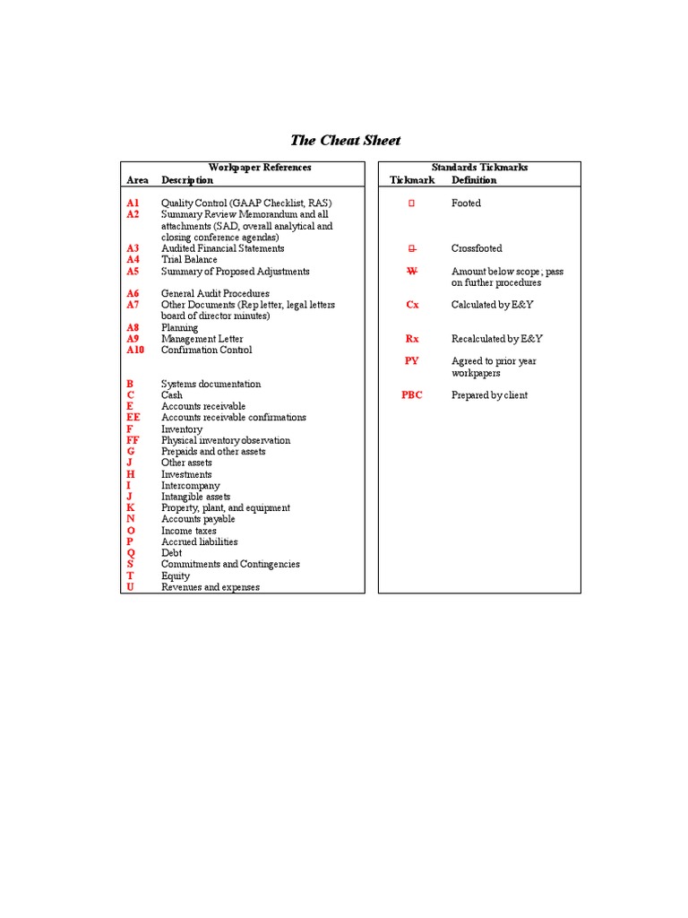 Cheat Sheet | PDF | Corporations | Accounting