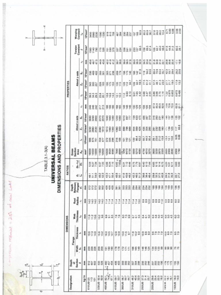Red Book and Blue Book - Design Capacity Tables PDF | PDF