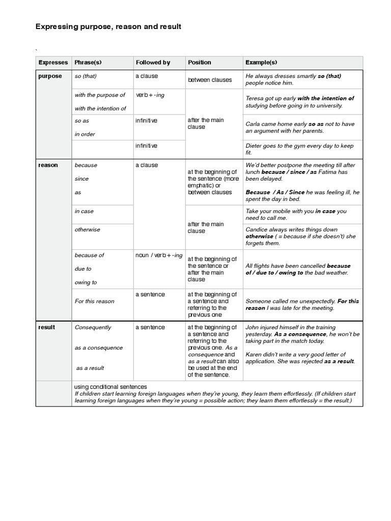 Purpose, Reason, and Result Explained | PDF