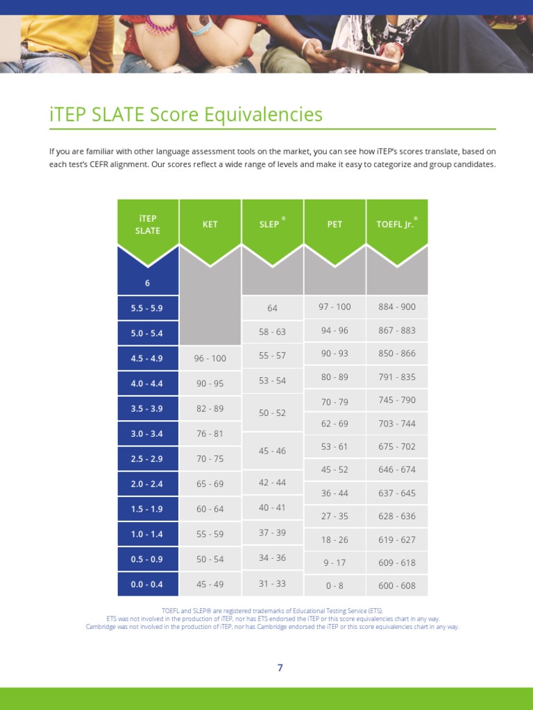 iTEP SLATE - Score Equivalency | PDF