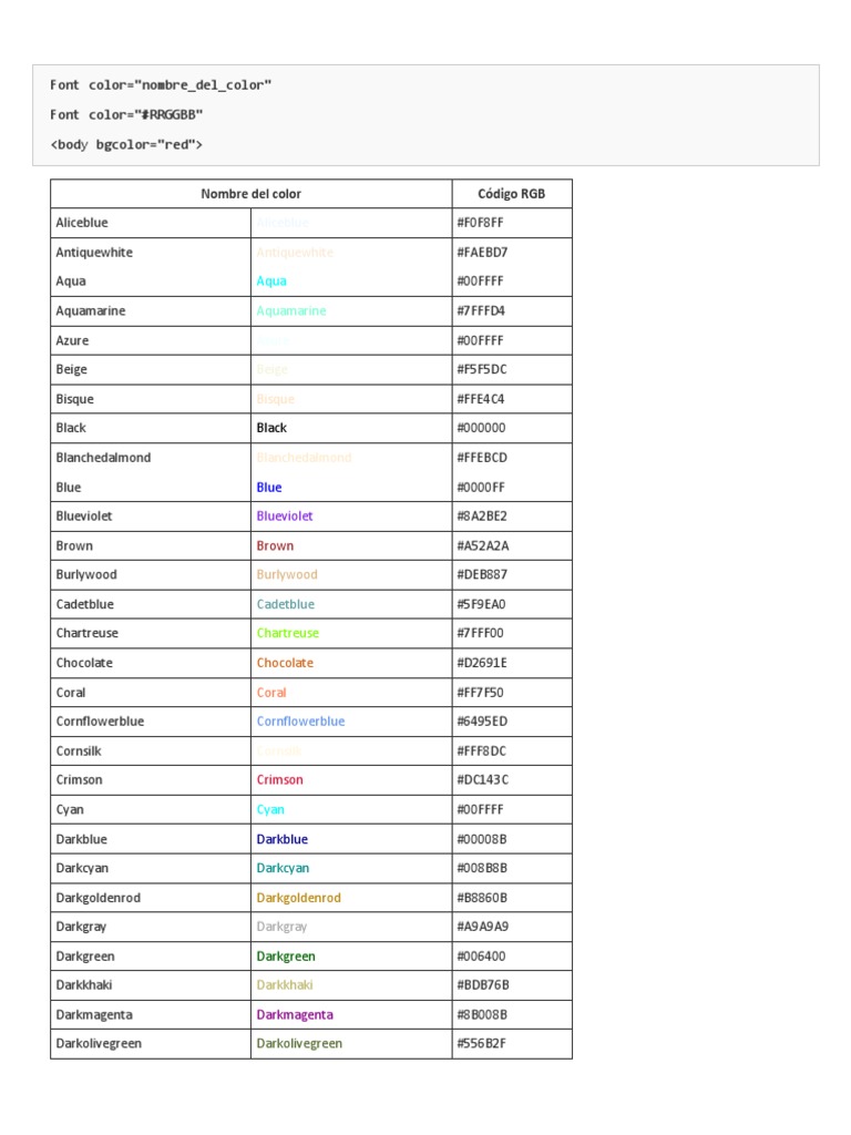 Codigos de Colores de Texto y Fondo HTML | PDF