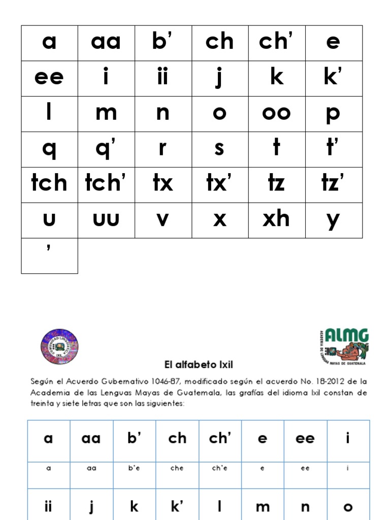 Abecedario del Idioma Ixil | PDF