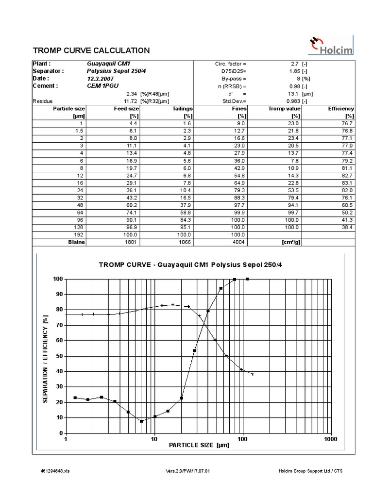 BM Trompcurve | PDF