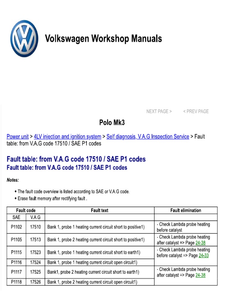 Polo MK3 Fault Codes | PDF