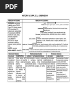 Escala Sedacion SAS | PDF