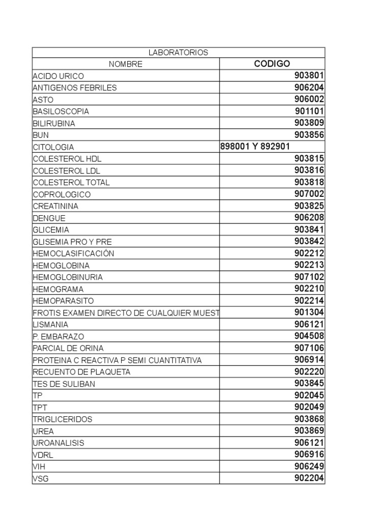 Codigos de Laboratorio | PDF