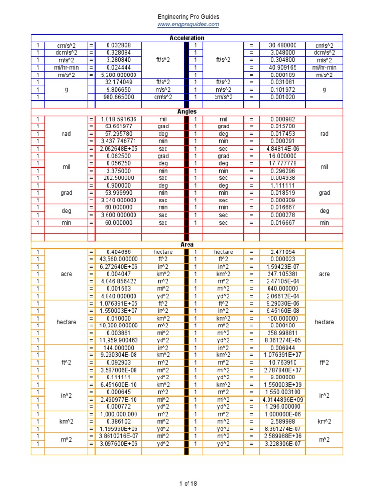Free PE Exam Unit Conversions PDF | PDF