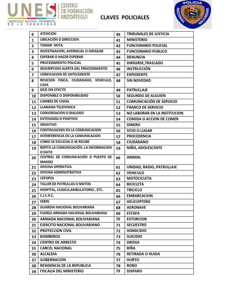 Claves Policiales de La Policia Nacional Bolivariana | PDF Claves Policiales de La Policia Nacional Bolivariana | PDF