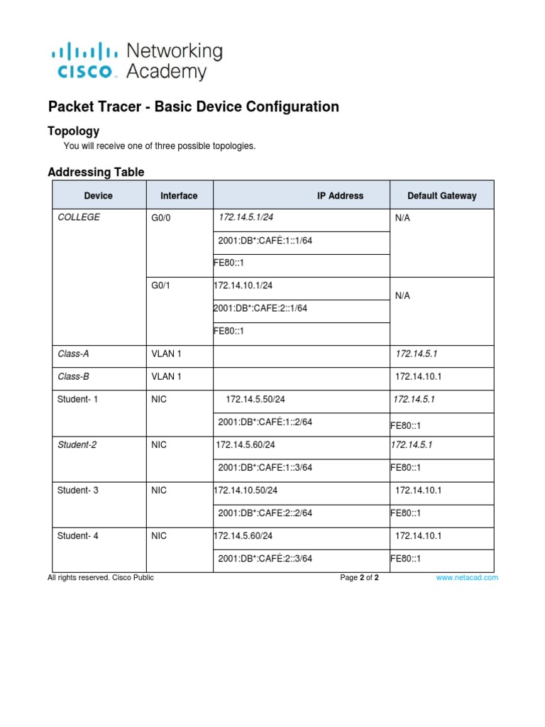 Basic Device Configuration Guide | PDF