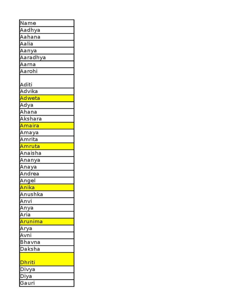 Name | PDF | Devi | Hindu Deities