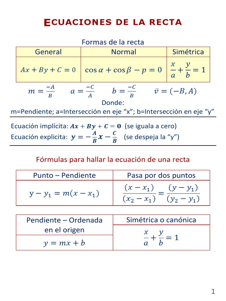 Formas y fórmulas de la recta | PDF