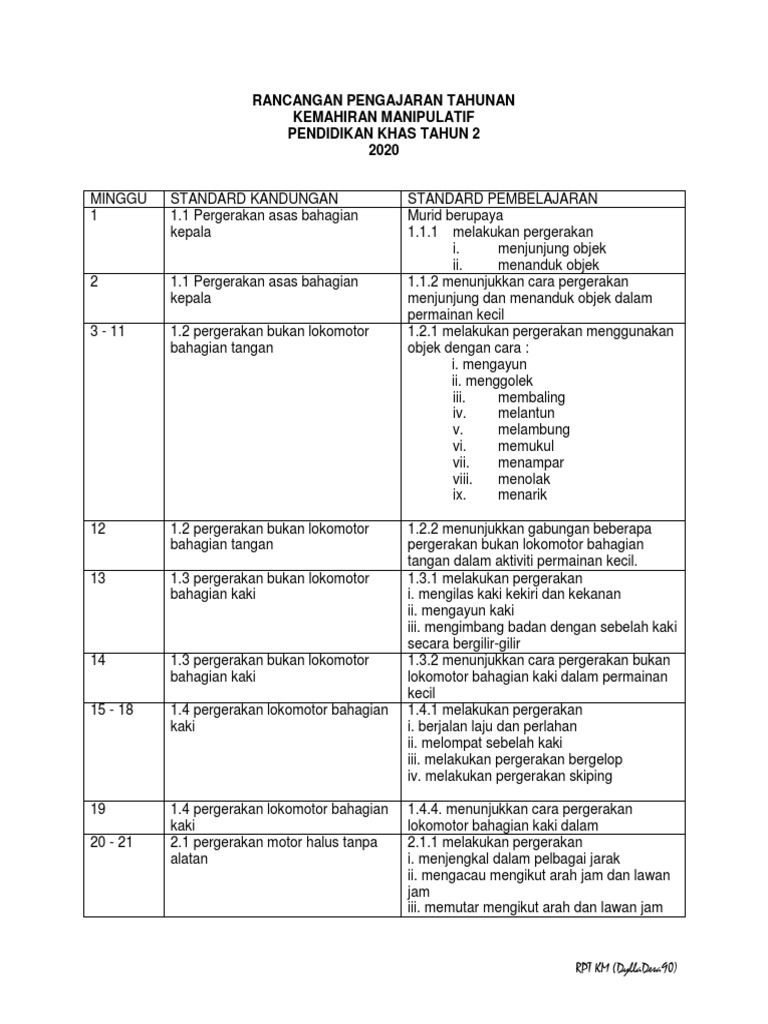 RPT Kemahiran Manipulatif Ppki Tahun 2 | PDF