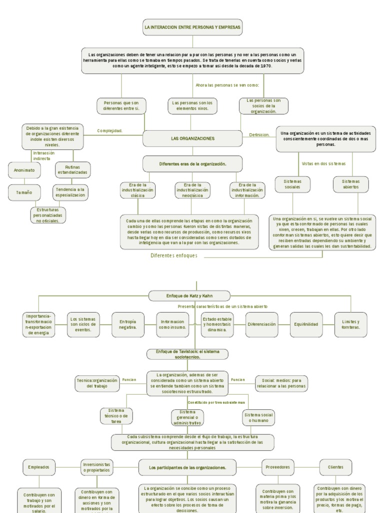 Mapa Conceptual Capitulo 1 | PDF | Capital (economía) | Sistema