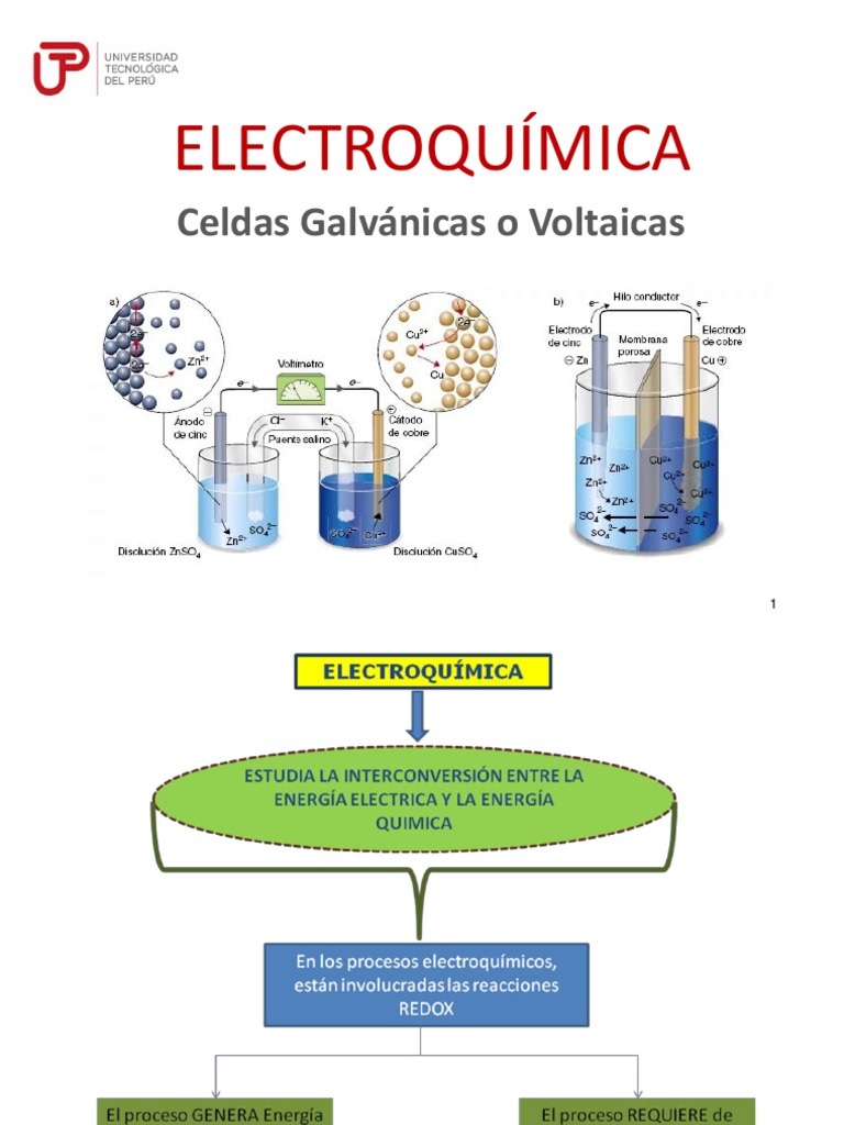 Semana 9 - Electroquímica y Celda Galvánica | PDF | Electroquímica | Redox