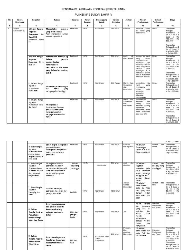 RPK Tahunan Kia KB | PDF
