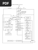 Diagram Alur Proses PKS TS OK | PDF