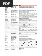 Dota 1 Cheat Codes and Commands | PDF