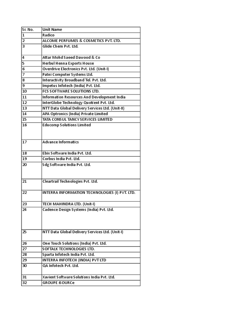 NSEZ-Companies Data | PDF