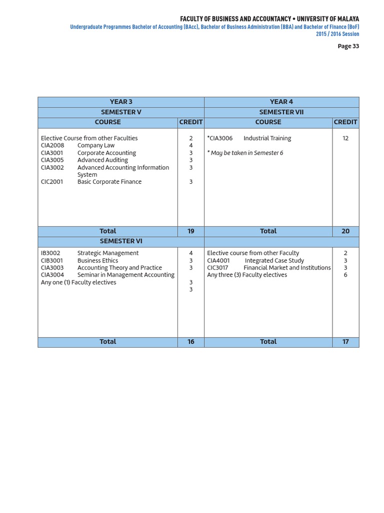 UM BBA Structure | PDF