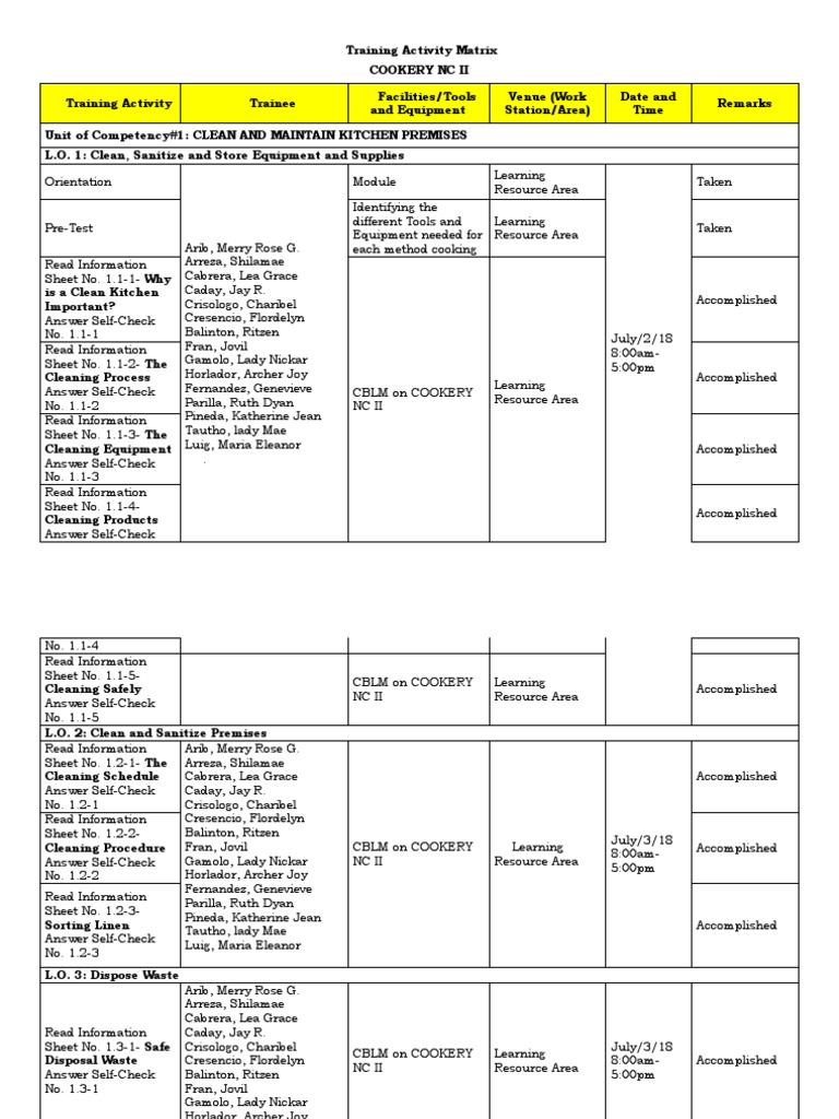 COOKERY NC II Training Activity Matrix | PDF