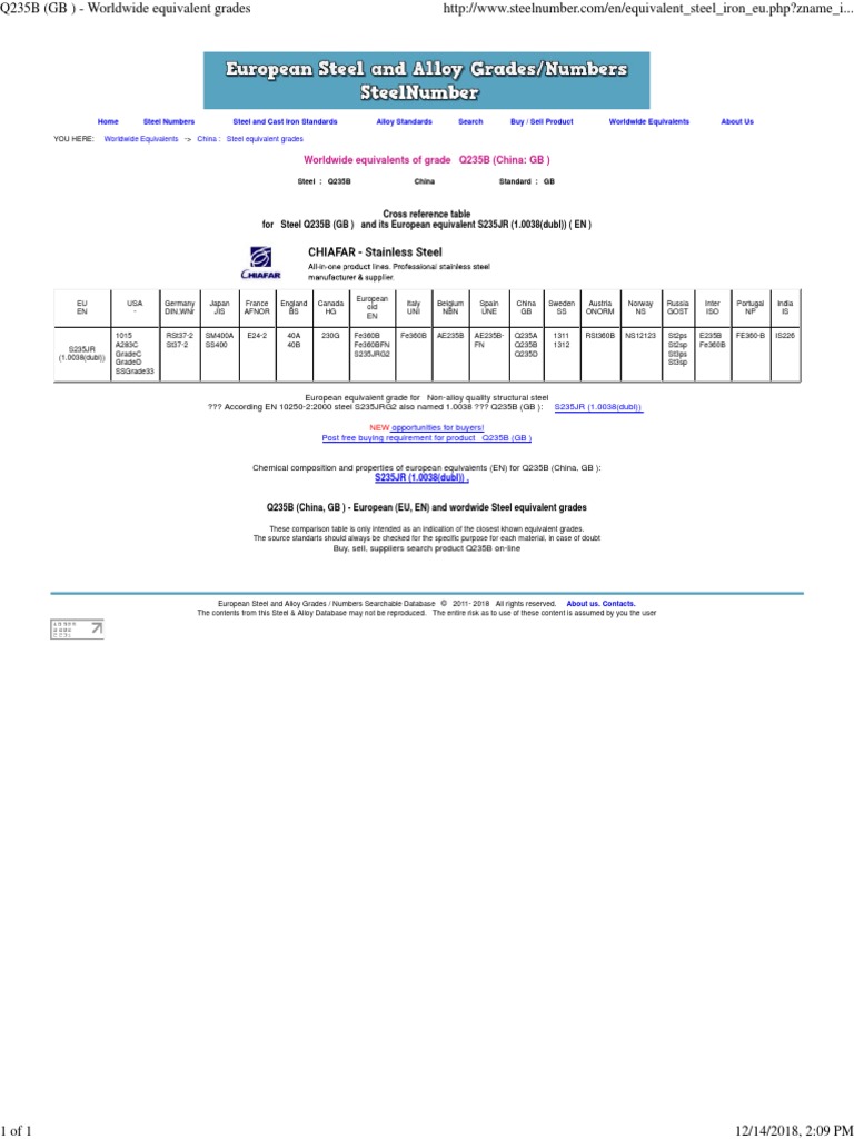 Worldwide Equivalent Grades | PDF