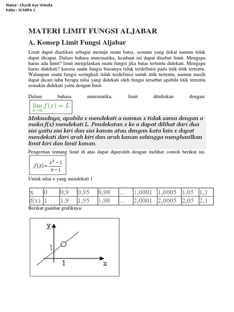 Materi Limit Fungsi Aljabar Kelas 12 | PDF