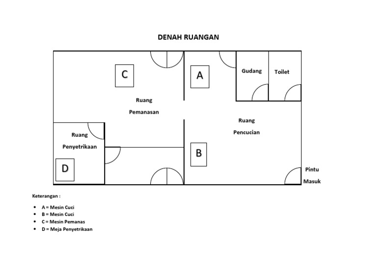 Denah Ruang Laundry dan Penyetrikaan | PDF