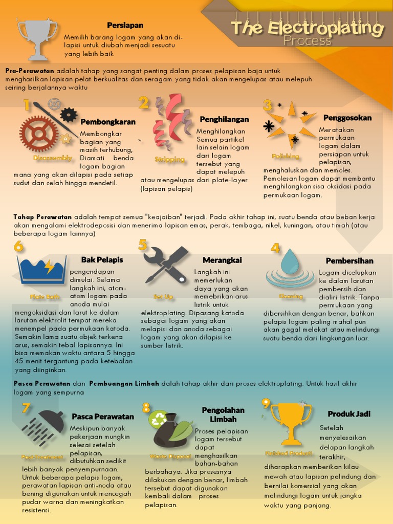 Poster Elektroplating | PDF