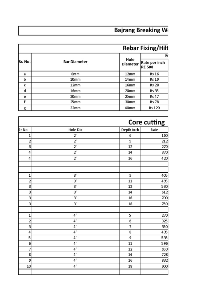 Hilti Core Cutting | PDF