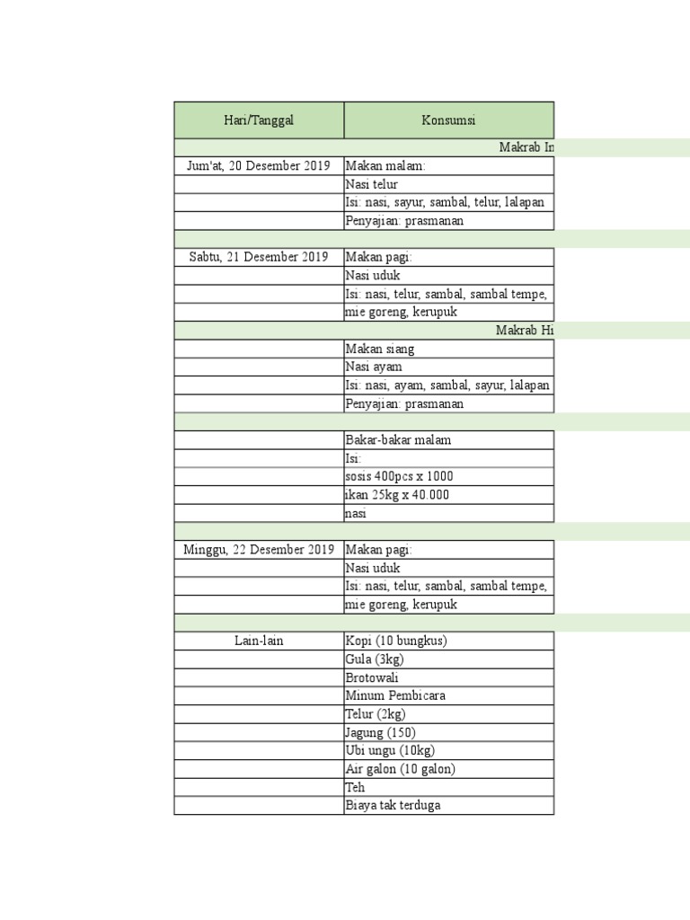 RAB Konsumsi Makrab | PDF