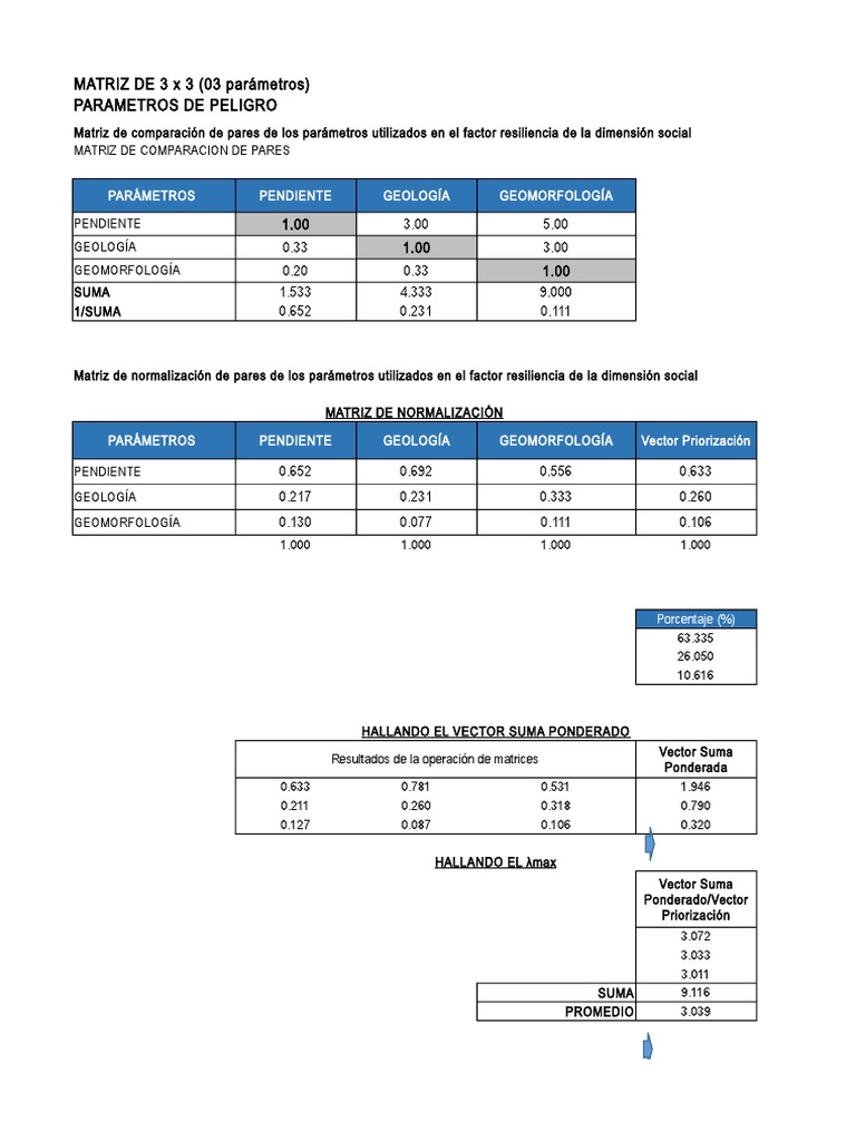 Matriz de Peligro Pisci | PDF