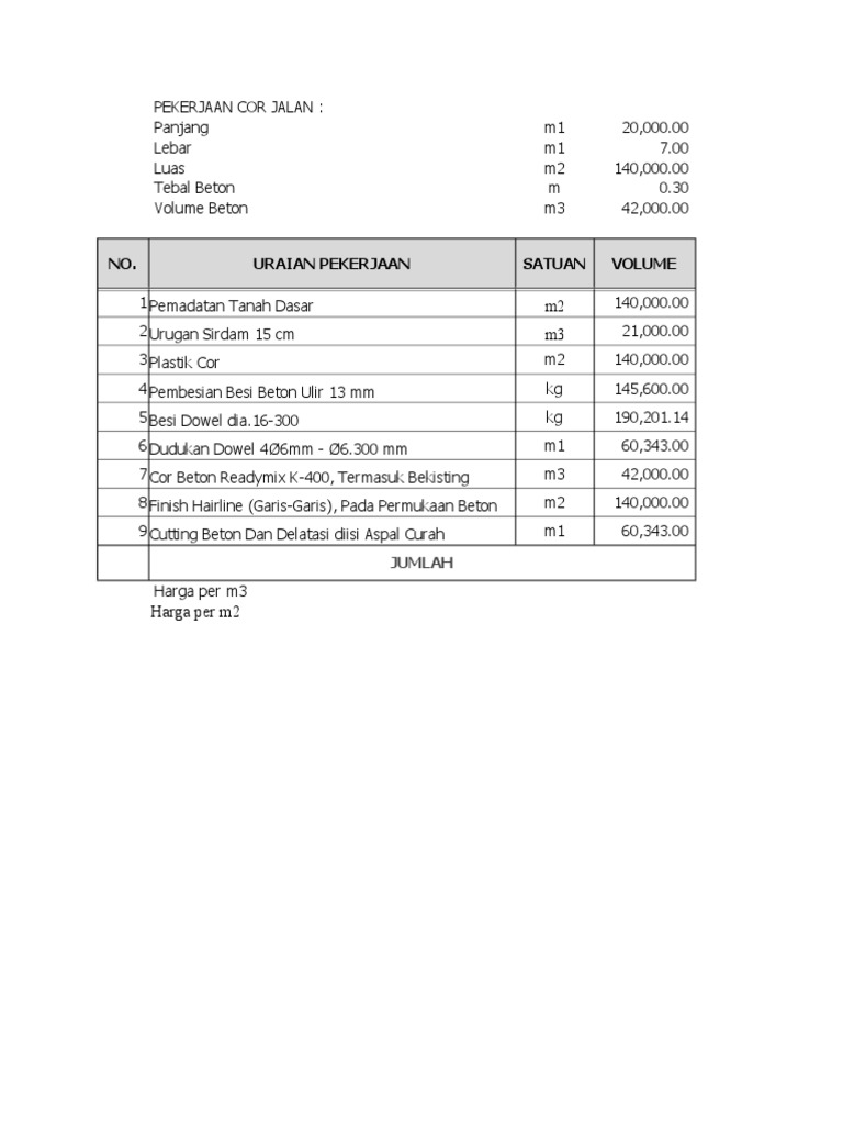 RAB Rigid Jalan | PDF